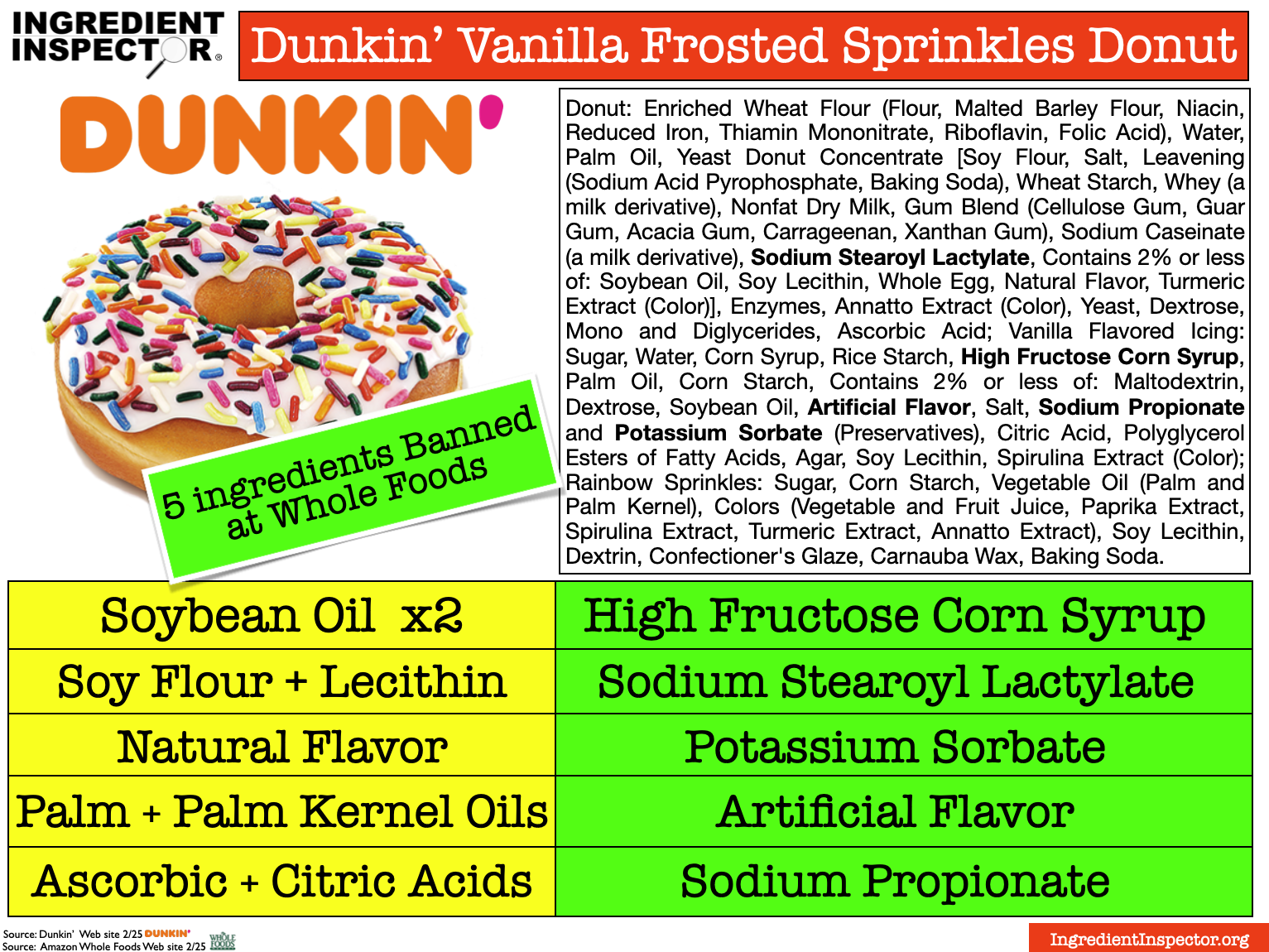WHAT'S IN A DUNKIN' DONUT? — Ingredient Inspector