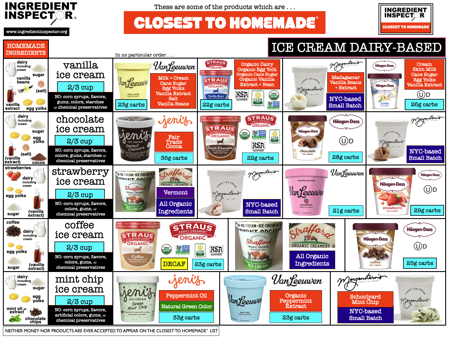 WHAT'S IN RASPBERRY CHOCOLATE CHIP ICE CREAMS? — Ingredient Inspector