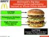 WHAT'S IN A BIG MAC? — Ingredient Inspector