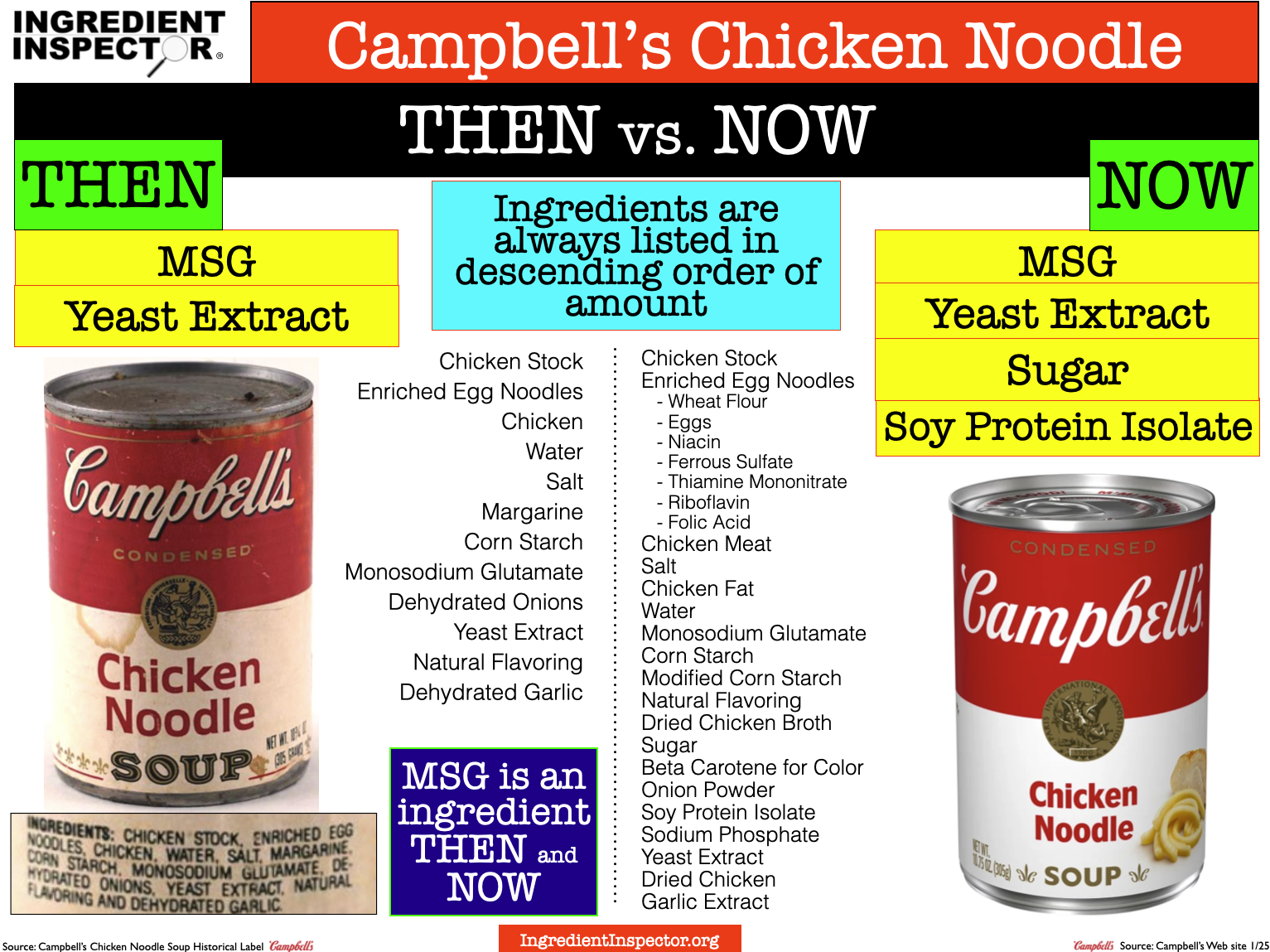 Campbells Soup Label Nutrition 4+ Hundred Campbell Soup Nutrition