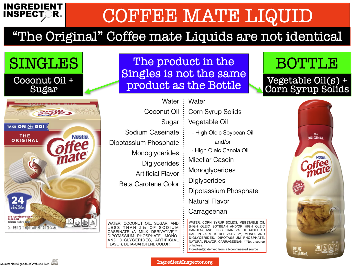 WHAT'S IN COFFEE MATE? — Ingredient Inspector