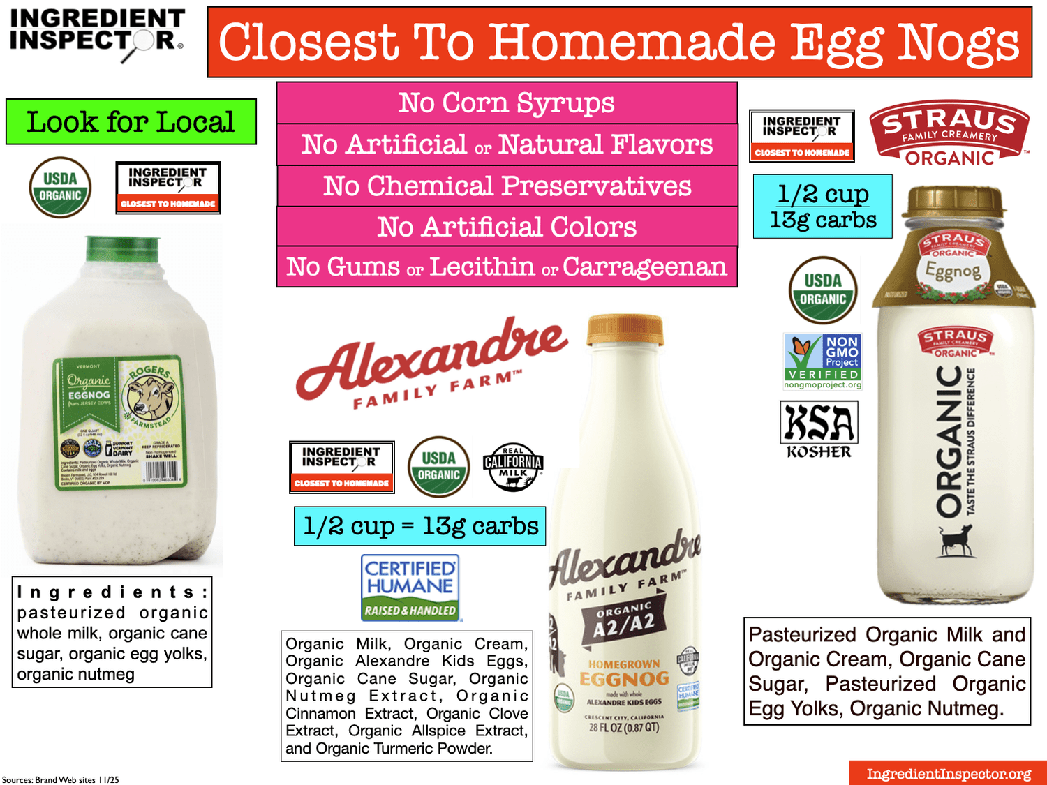 WHICH EGG NOGS ARE CLOSEST TO HOMEMADE? — Ingredient Inspector