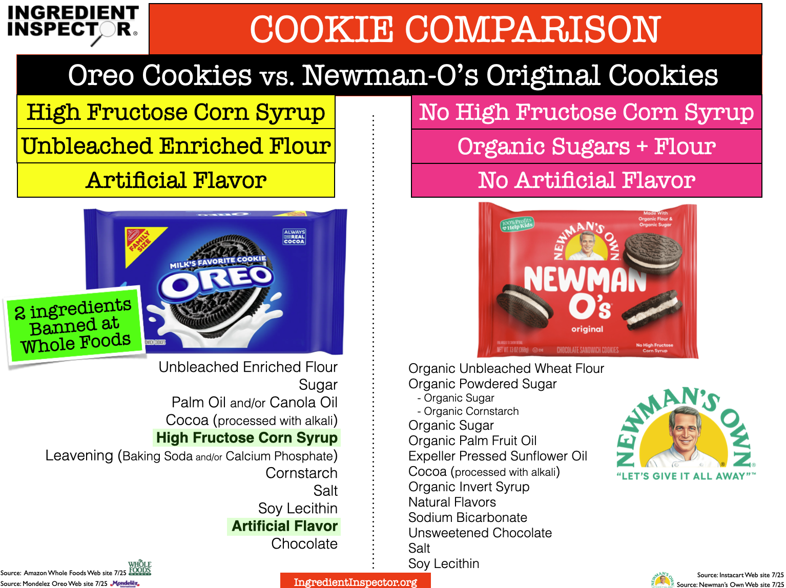 WHAT'S IN OREOS? — Ingredient Inspector