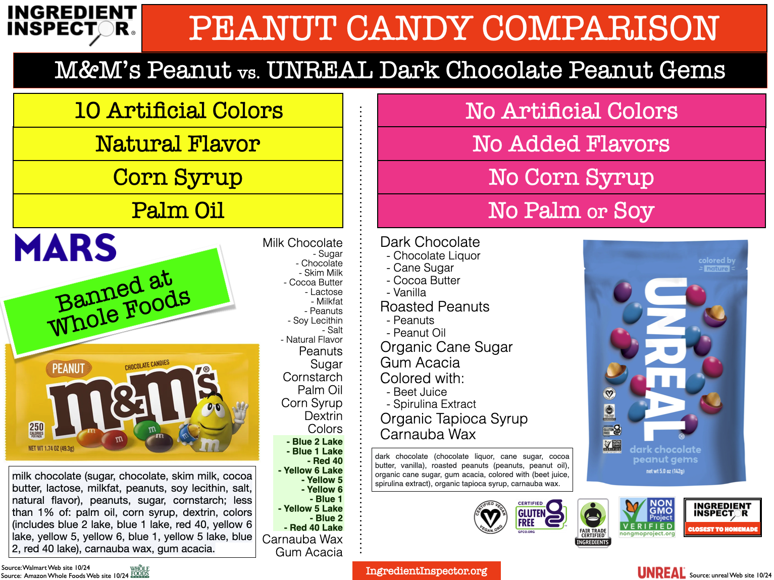 WHAT'S IN M&M's? — Ingredient Inspector