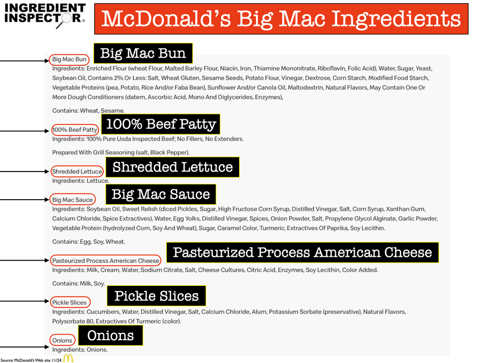 WHAT'S IN A BIG MAC? — Ingredient Inspector