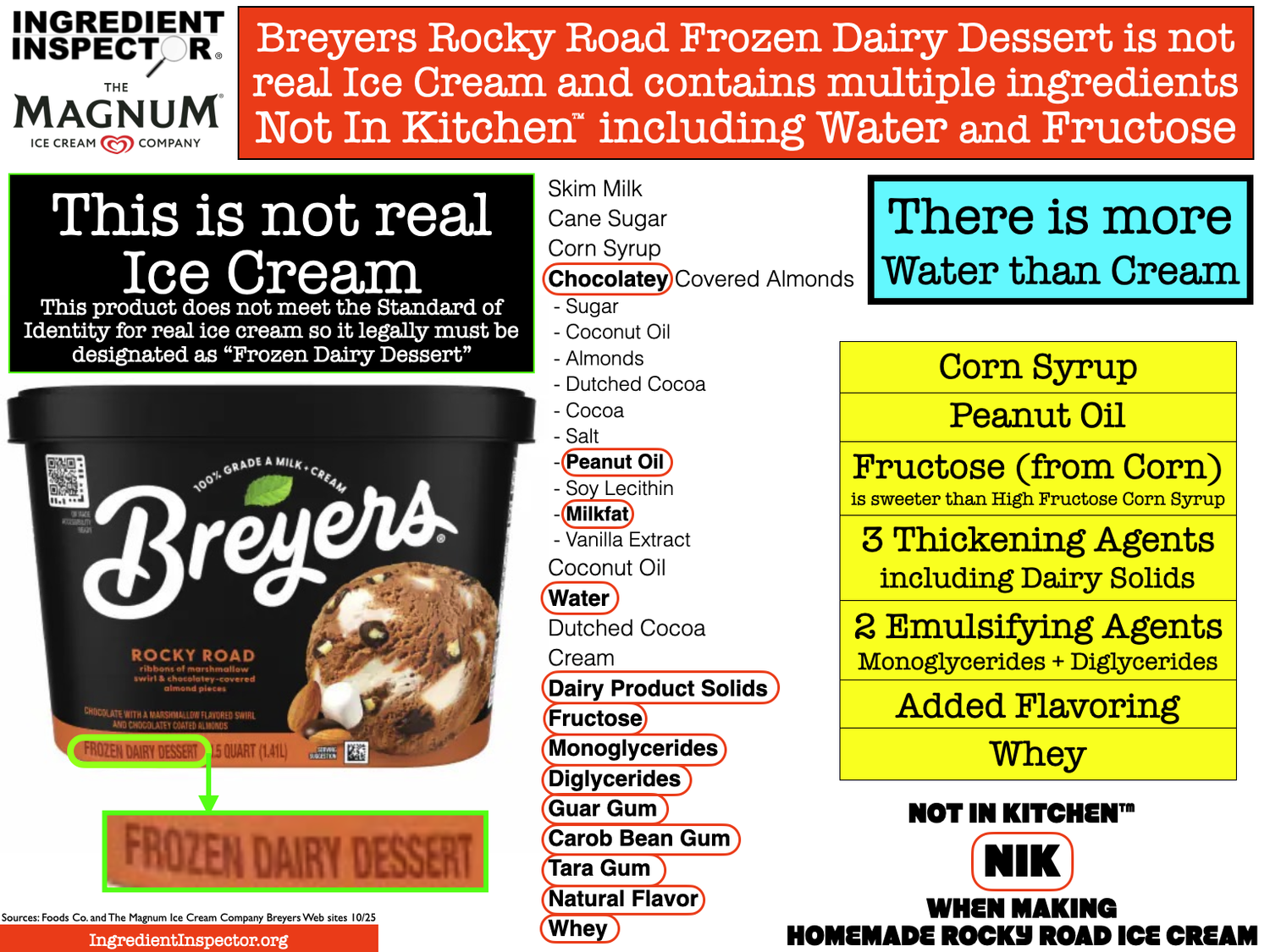 WHICH ROCKY ROAD ICE CREAMS ARE CLOSEST TO HOMEMADE? — Ingredient Inspector