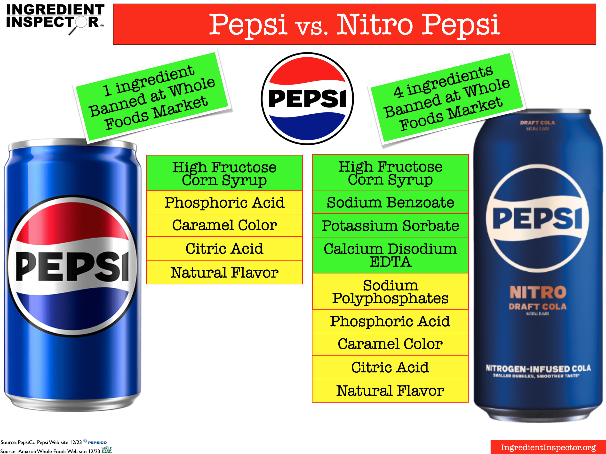 WHAT'S IN PEPSI? — Ingredient Inspector