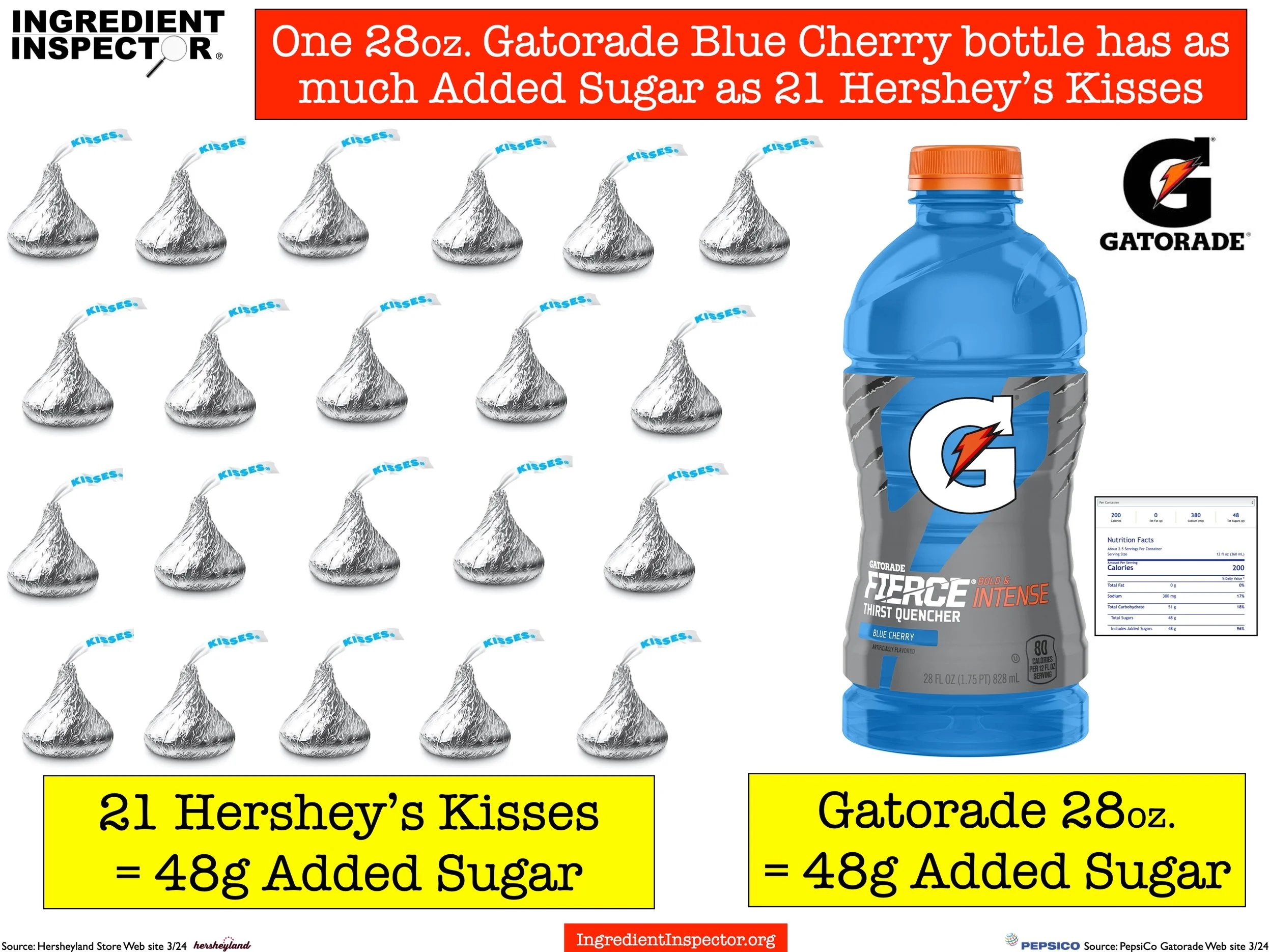 WHAT'S IN GATORADE BLUE DRINKS? — Ingredient Inspector