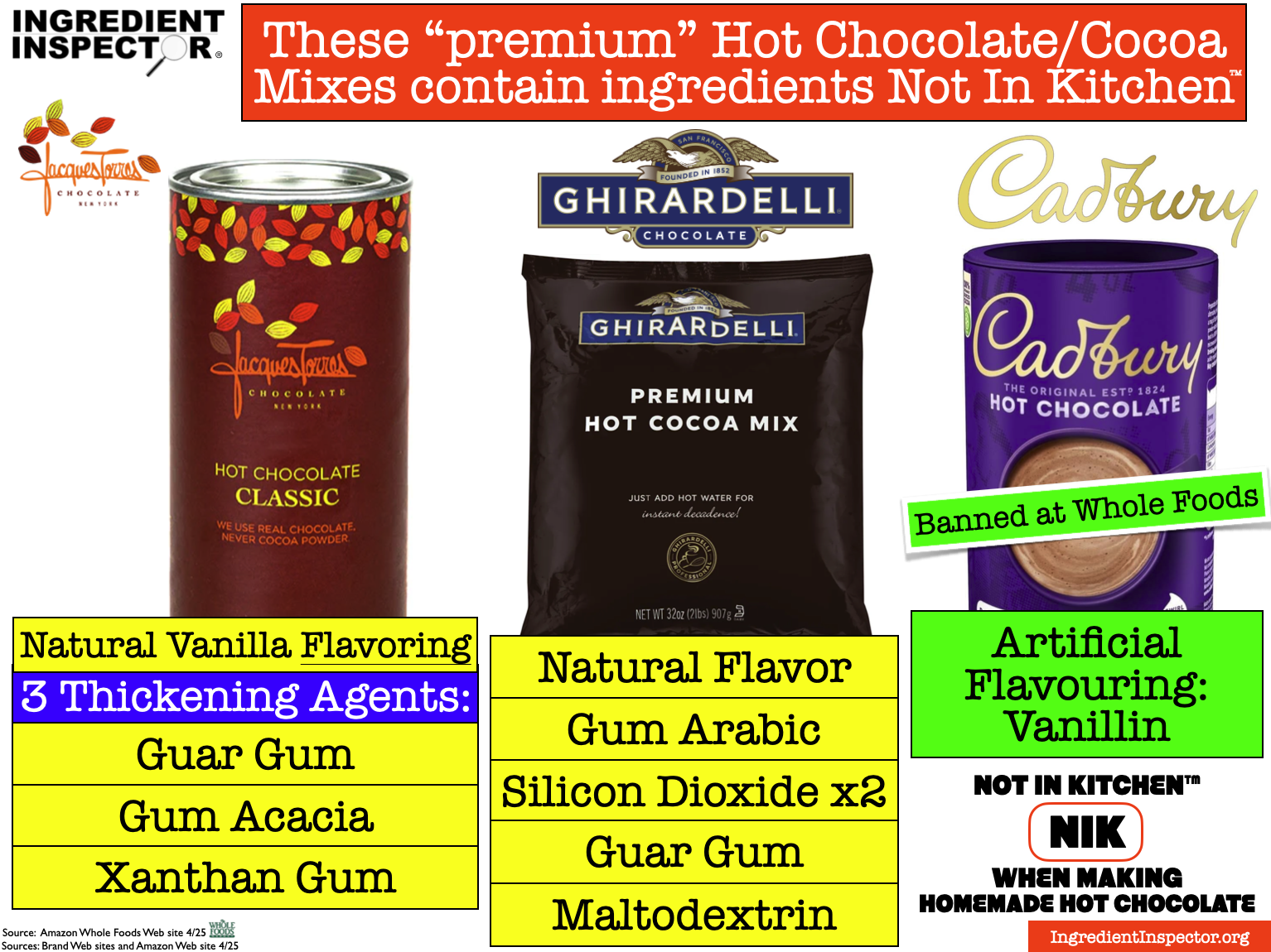 WHICH HOT CHOCOLATE MIXES ARE CLOSEST TO HOMEMADE? — Ingredient Inspector