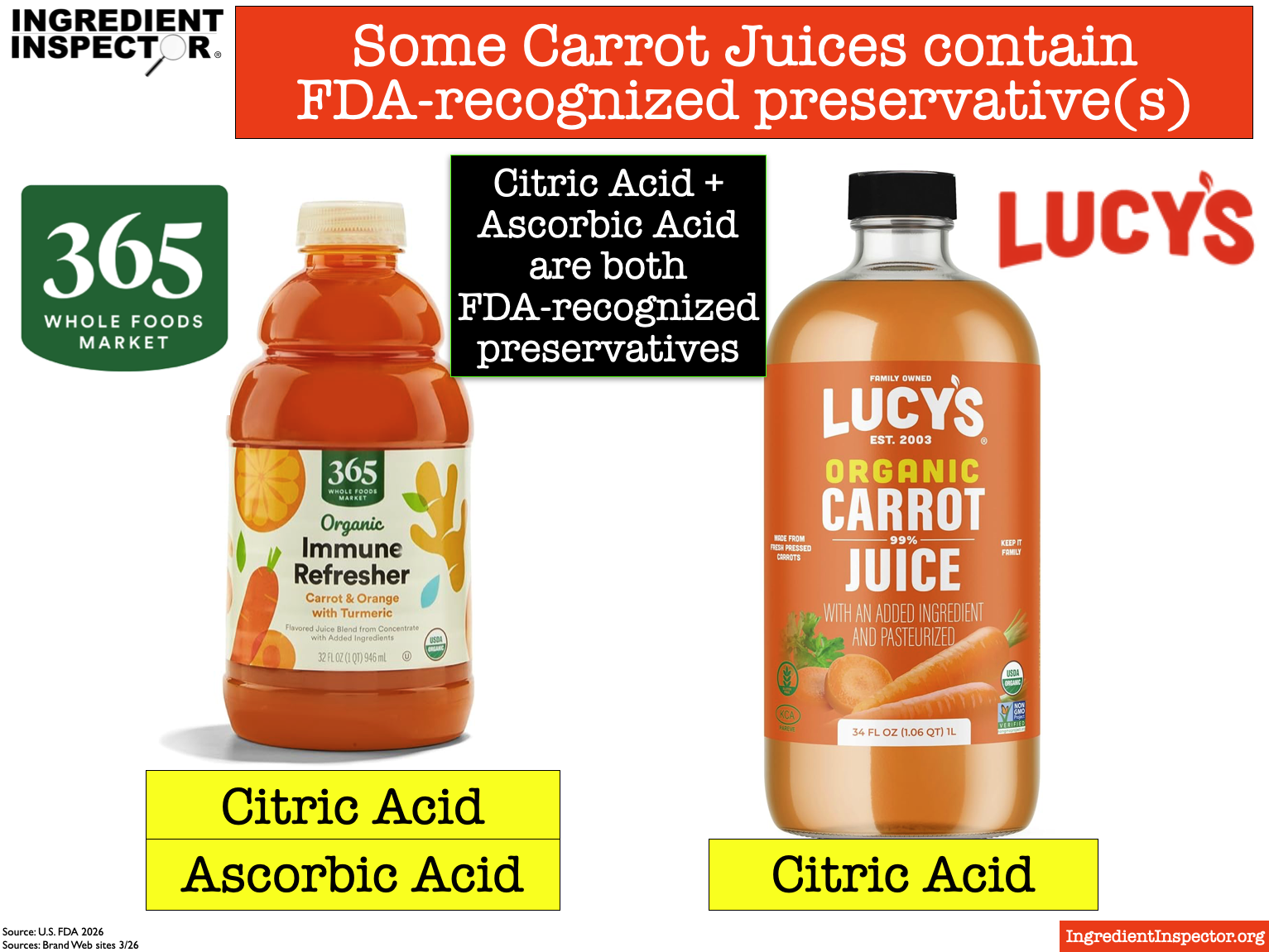 WHICH CARROT JUICES ARE CLOSEST TO HOMEMADE? — Ingredient Inspector