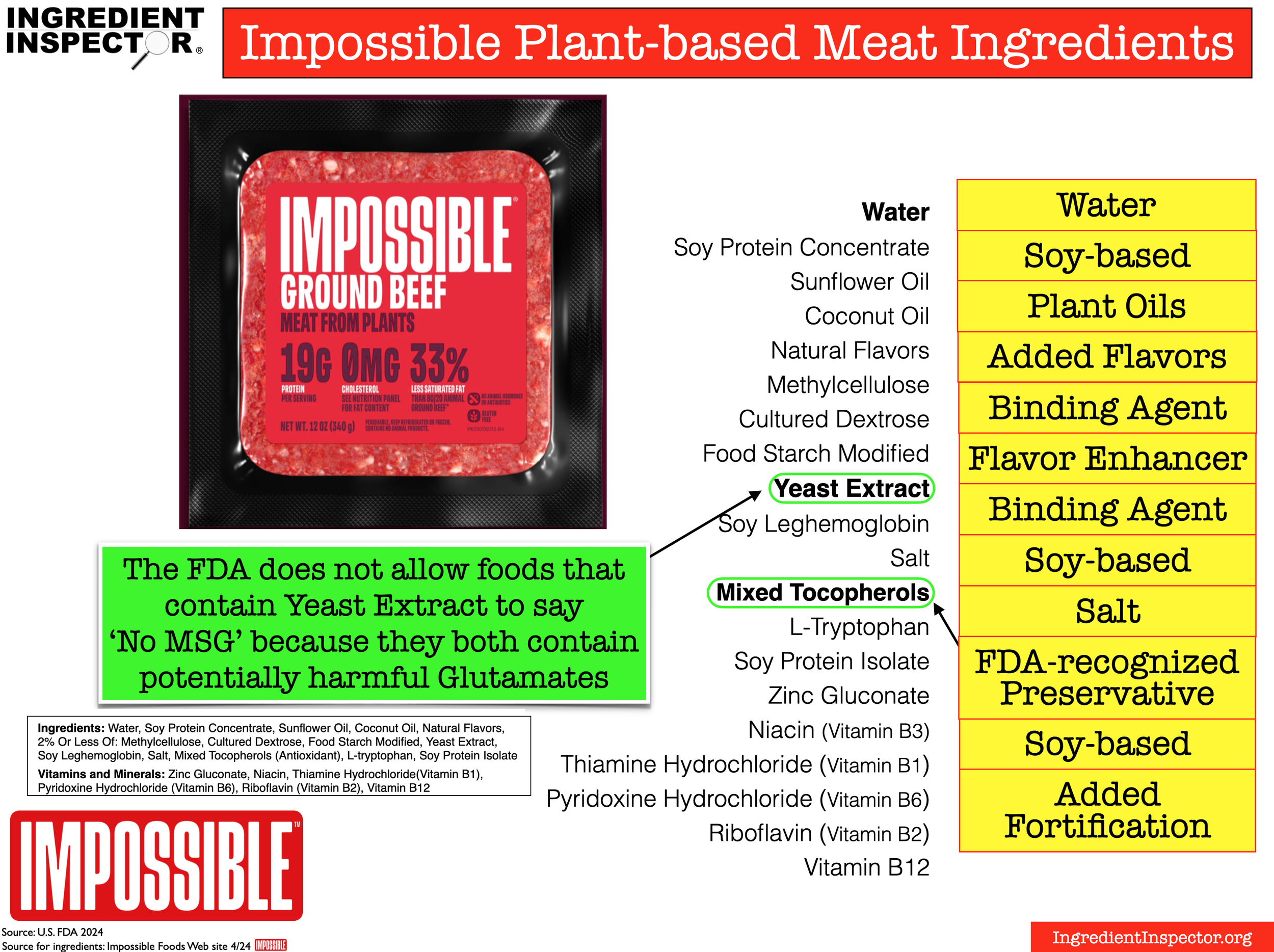 WHAT'S IN IMPOSSIBLE FOODS' PLANT-BASED MEAT? — Ingredient Inspector