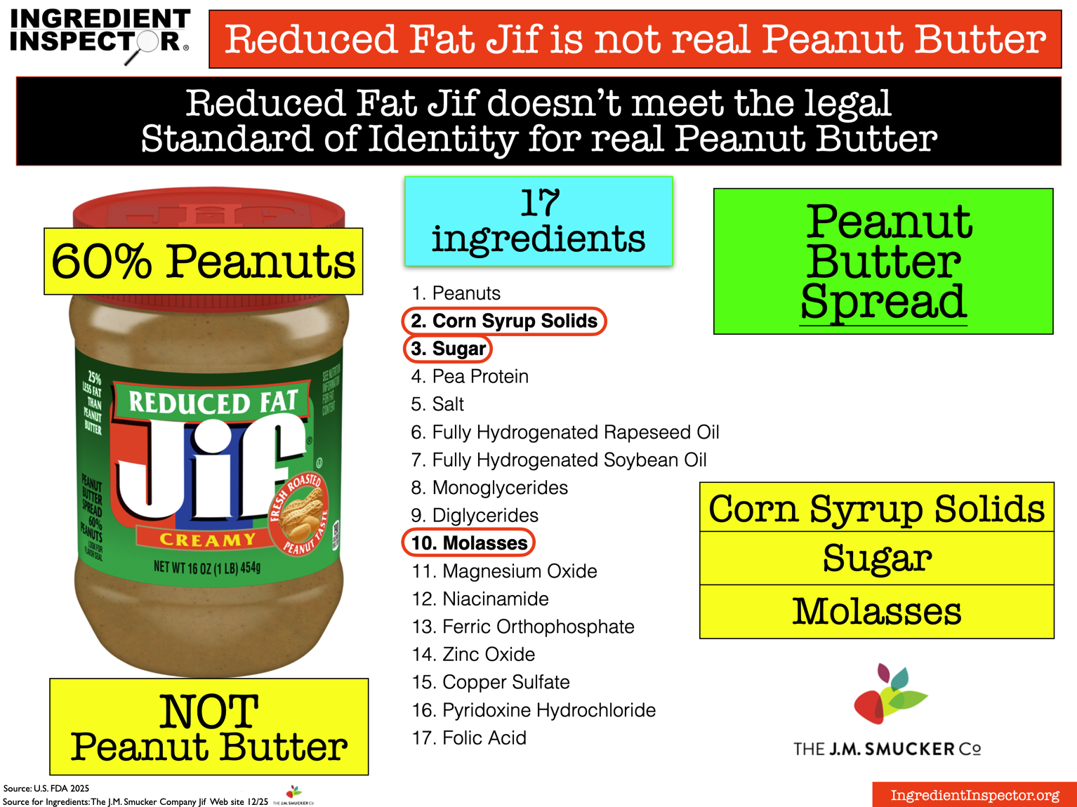 WHAT'S IN JIF PEANUT BUTTER? — Ingredient Inspector