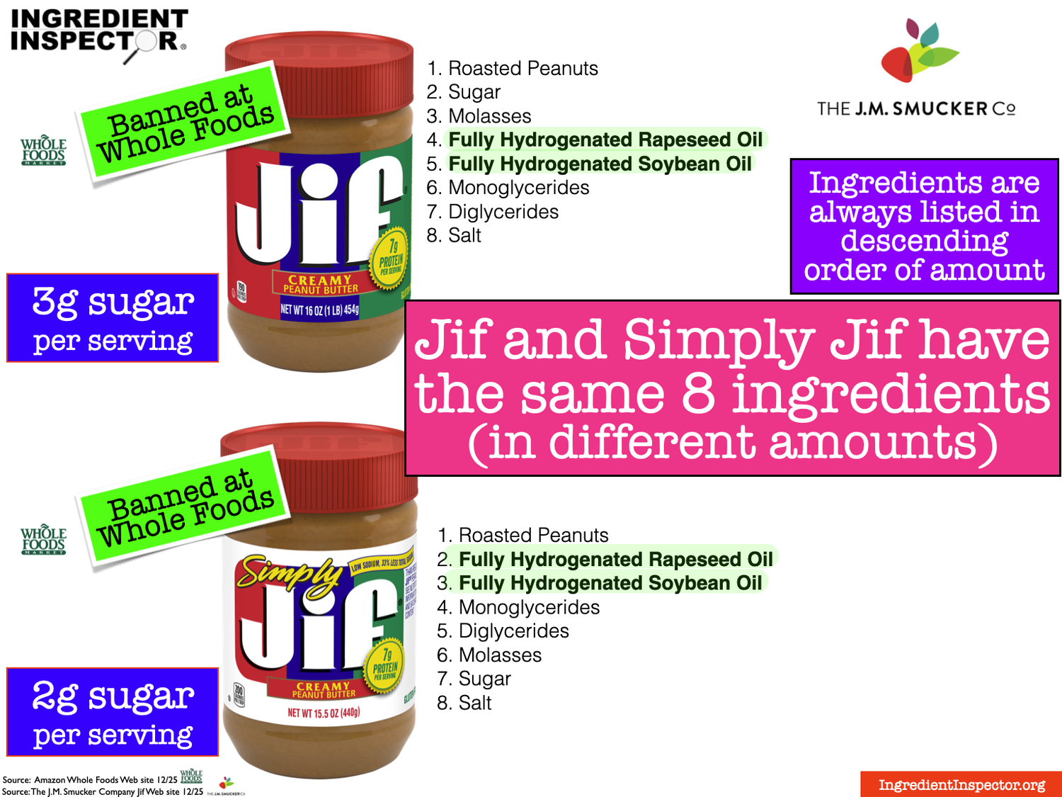WHAT'S IN JIF PEANUT BUTTER? — Ingredient Inspector