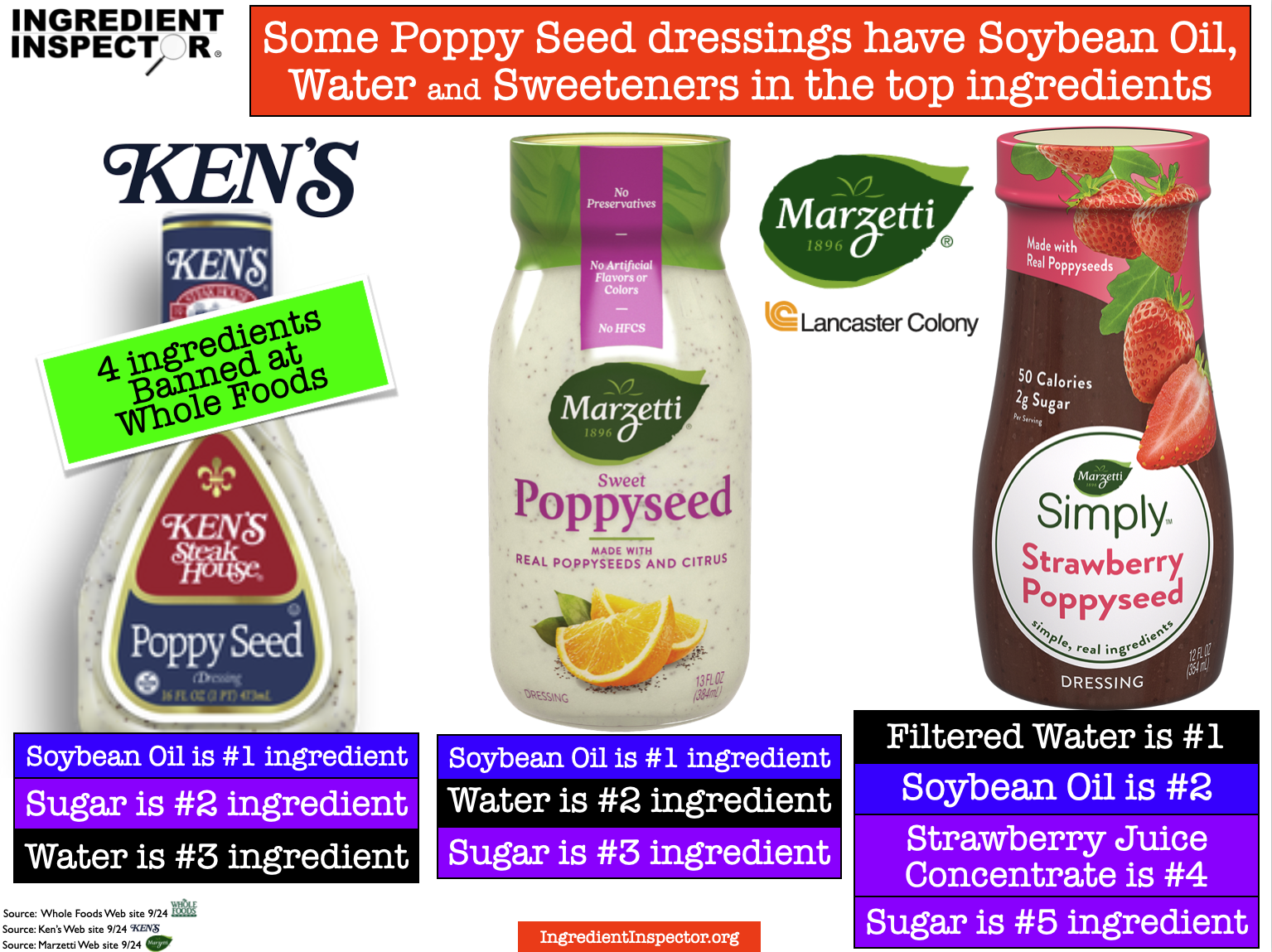 WHAT'S IN POPPY SEED DRESSINGS? — Ingredient Inspector