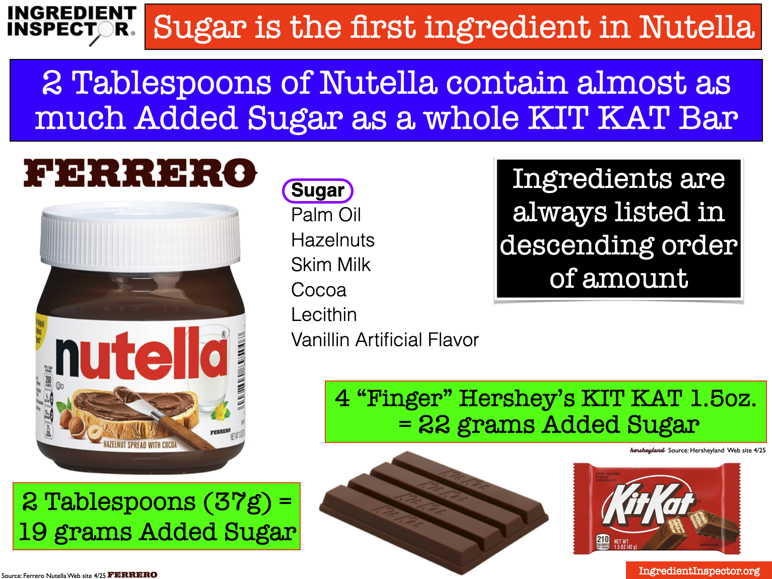 WHICH CHOCOLATE HAZELNUT SPREADS ARE CLOSEST TO HOMEMADE? — Ingredient ...