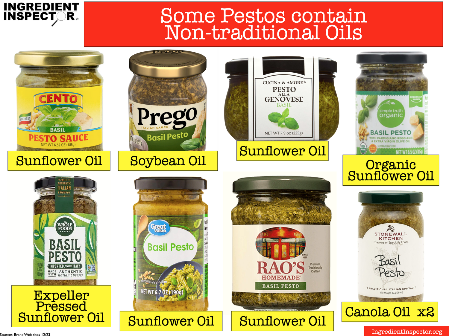 WHICH PESTO SAUCES ARE CLOSEST TO HOMEMADE? — Ingredient Inspector