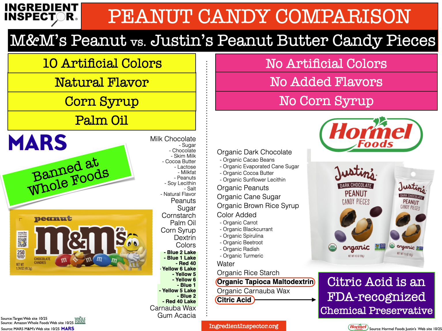 M And M Candy Ingredients