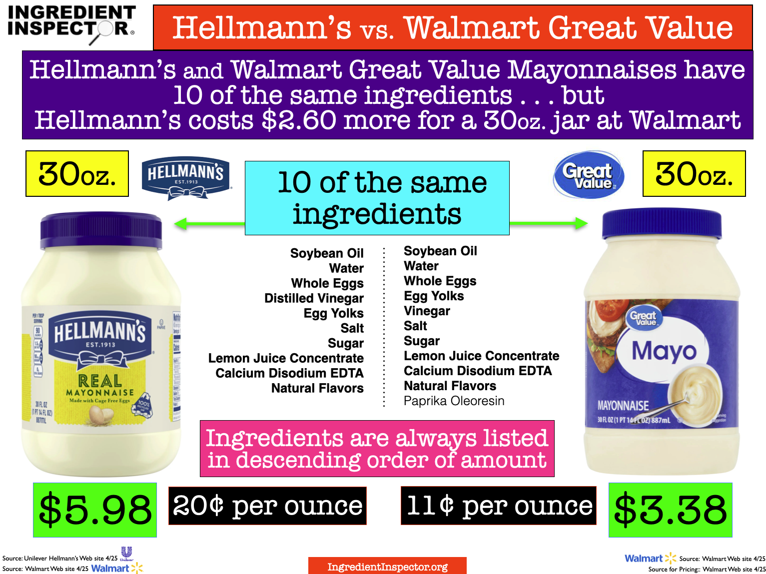#1 U.S. BRANDS vs. WALMART GREAT VALUE — Ingredient Inspector
