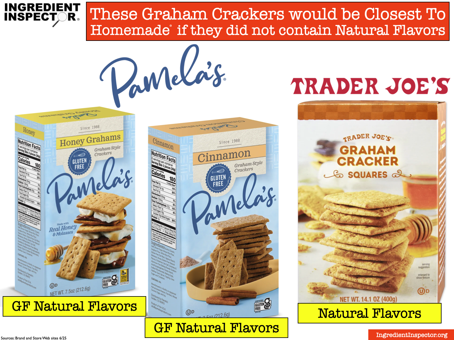 WHAT'S IN THE LEADING BRANDS OF GRAHAM CRACKERS? — Ingredient Inspector