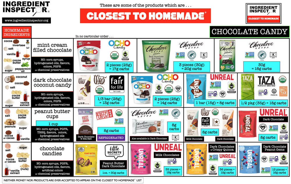 WHAT'S IN A KIT KAT? — Ingredient Inspector