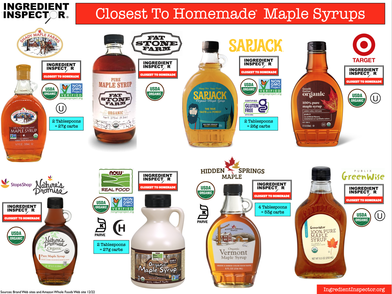 WHAT'S IN PEARL MILLING COMPANY SYRUP? — Ingredient Inspector