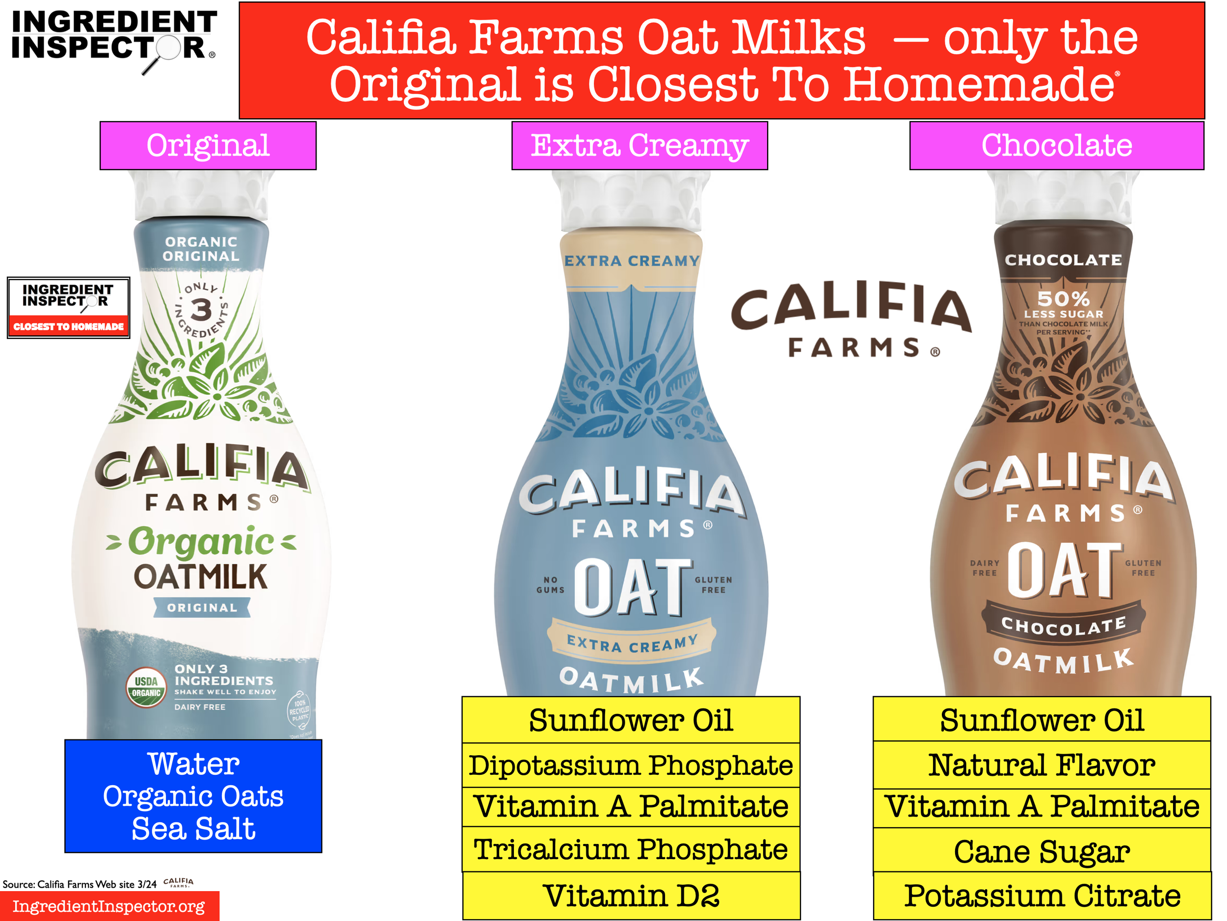 WHICH OAT MILKS ARE CLOSEST TO HOMEMADE? — Ingredient Inspector