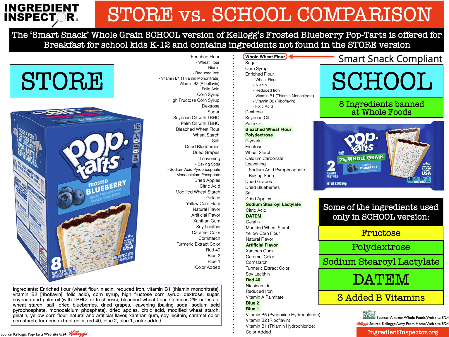 SMART SNACKS IN SCHOOL ARE NOT-SO-SMART — Ingredient Inspector