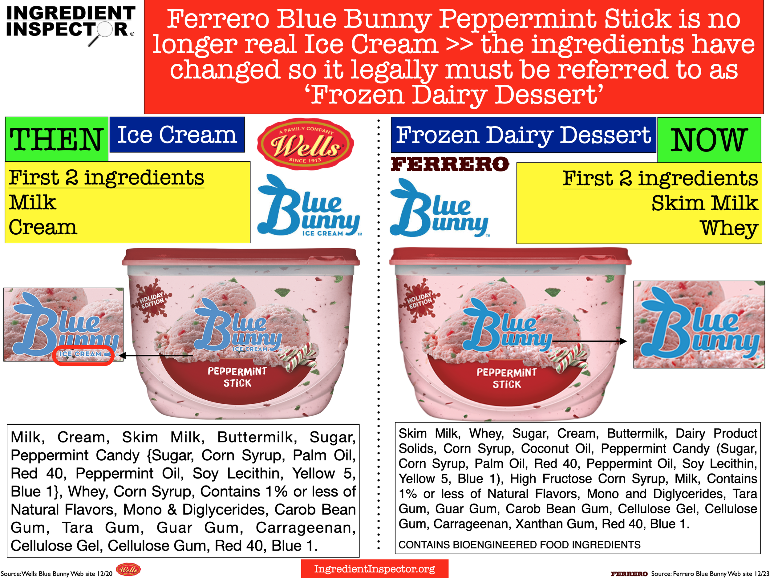 BLUE BUNNY IS NOT REAL ICE CREAM — Ingredient Inspector