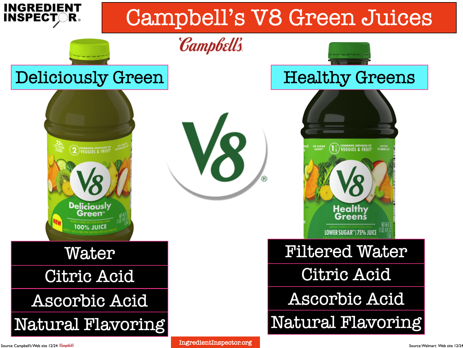 WHICH FRUIT + VEG GREEN DRINKS ARE CLOSEST TO HOMEMADE? — Ingredient Inspector
