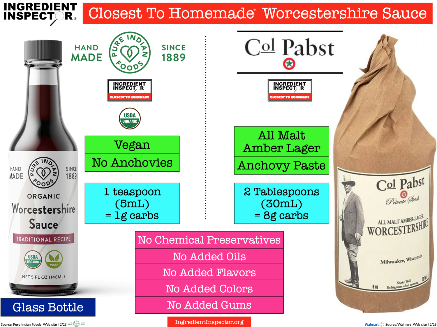 WHAT'S IN LEA & PERRINS WORCESTERSHIRE SAUCE? — Ingredient Inspector