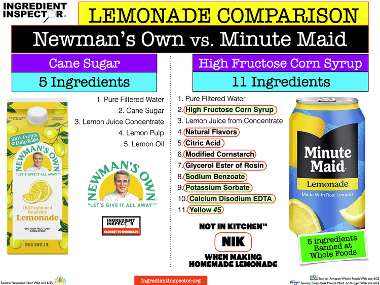 WHICH LEMONADES ARE CLOSEST TO HOMEMADE? — Ingredient Inspector