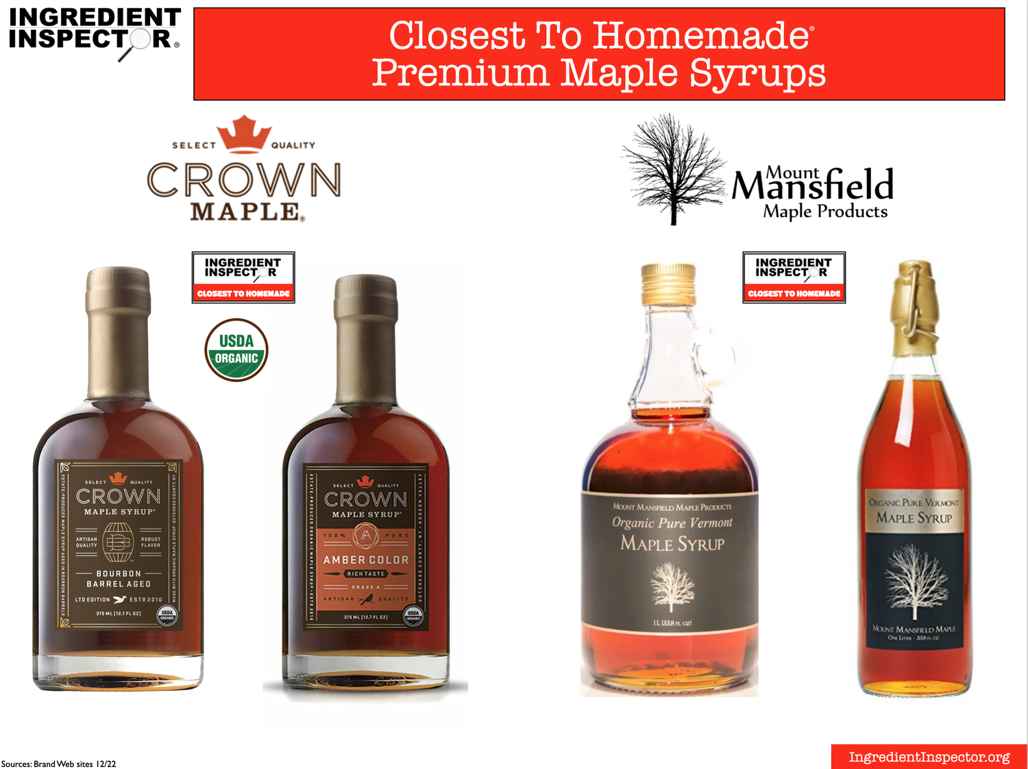 WHAT'S IN PEARL MILLING COMPANY SYRUP? — Ingredient Inspector