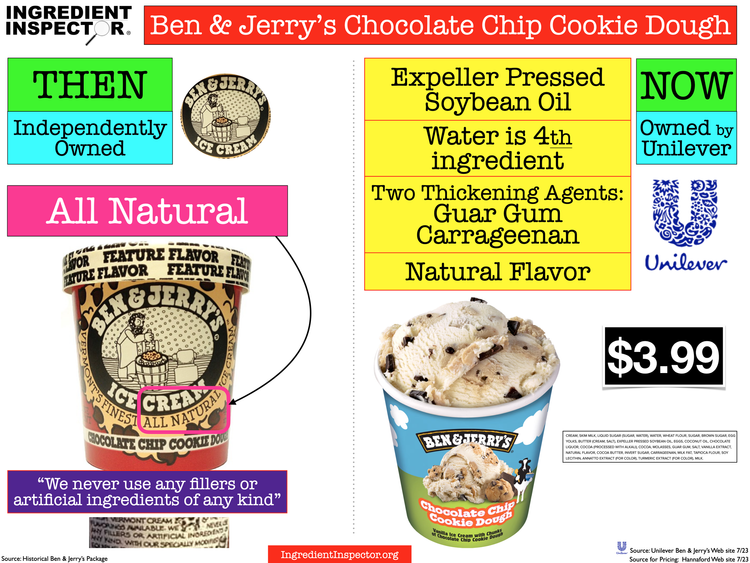 WHAT'S IN BEN & JERRY'S? — Ingredient Inspector WHAT'S IN BEN & JERRY'S? — Ingredient Inspector