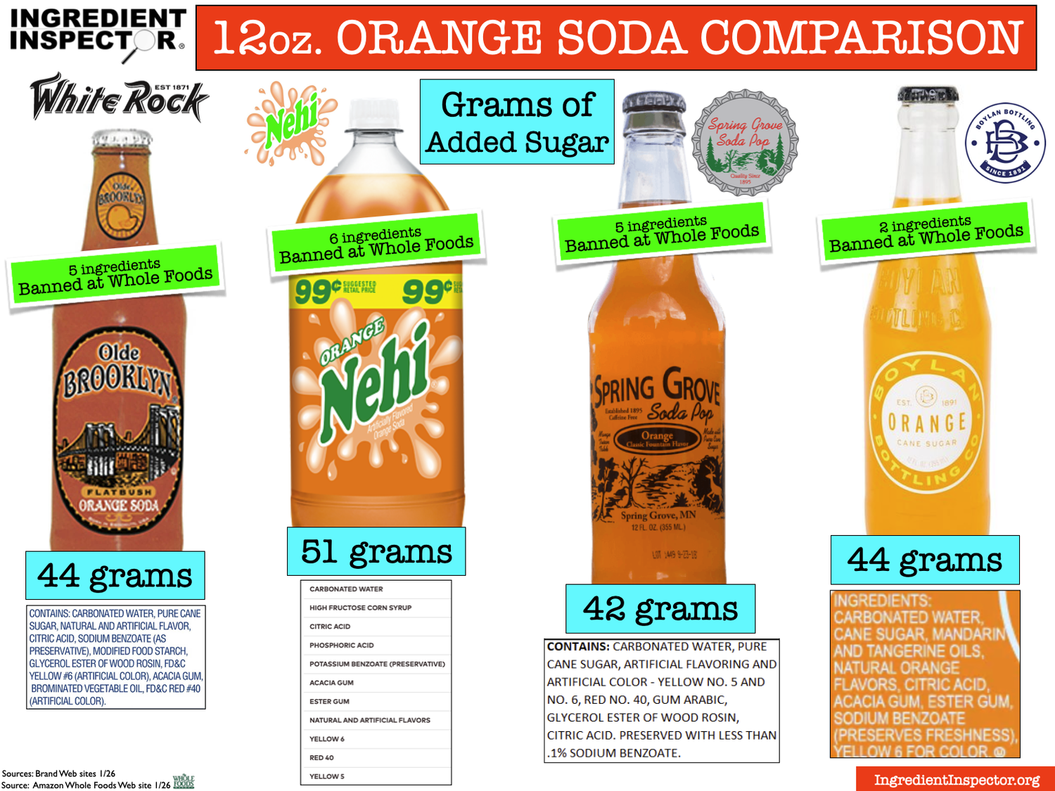 WHAT'S IN ORANGE SODAS? — Ingredient Inspector