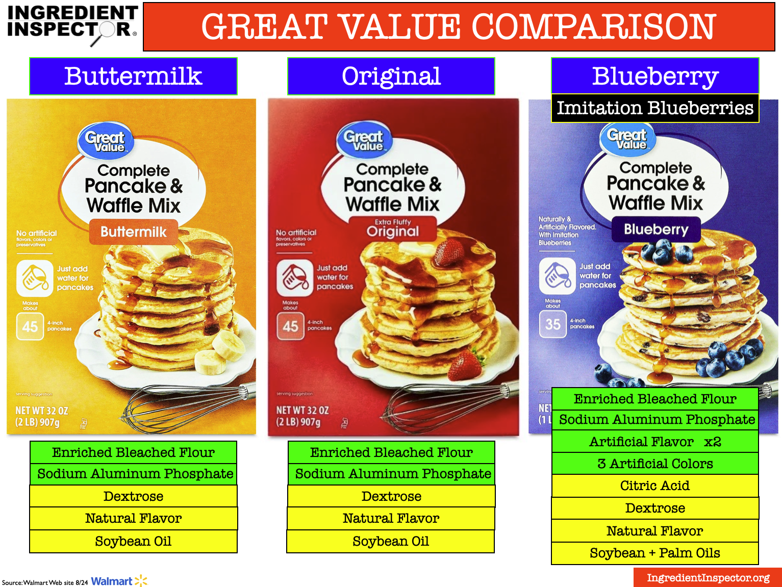 WHAT'S IN BISQUICK? — Ingredient Inspector