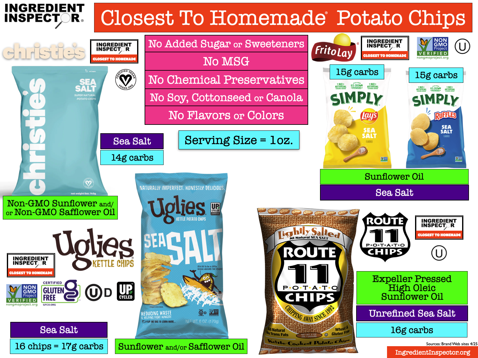 WHAT'S IN RUFFLES CHEDDAR & SOUR CREAM? — Ingredient Inspector