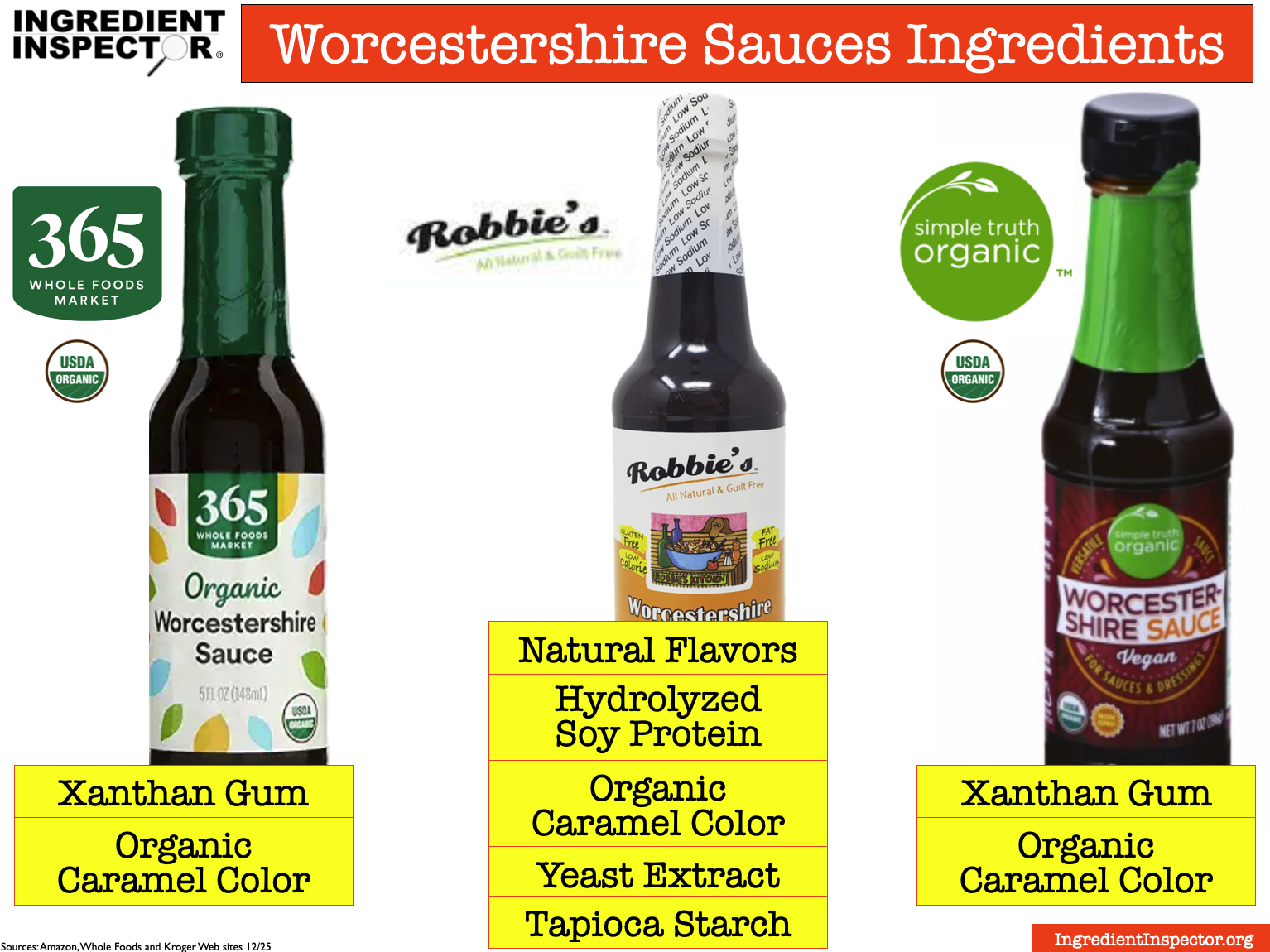 WHAT'S IN LEA & PERRINS WORCESTERSHIRE SAUCE? — Ingredient Inspector
