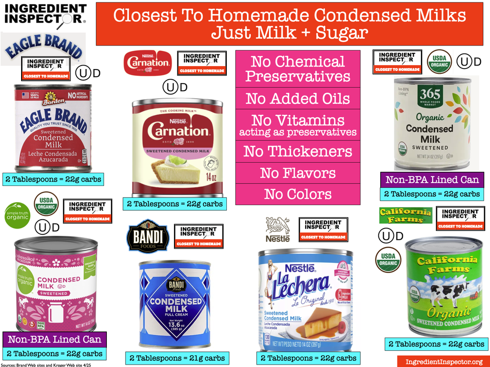 WHICH CONDENSED MILKS ARE CLOSEST TO HOMEMADE? — Ingredient Inspector