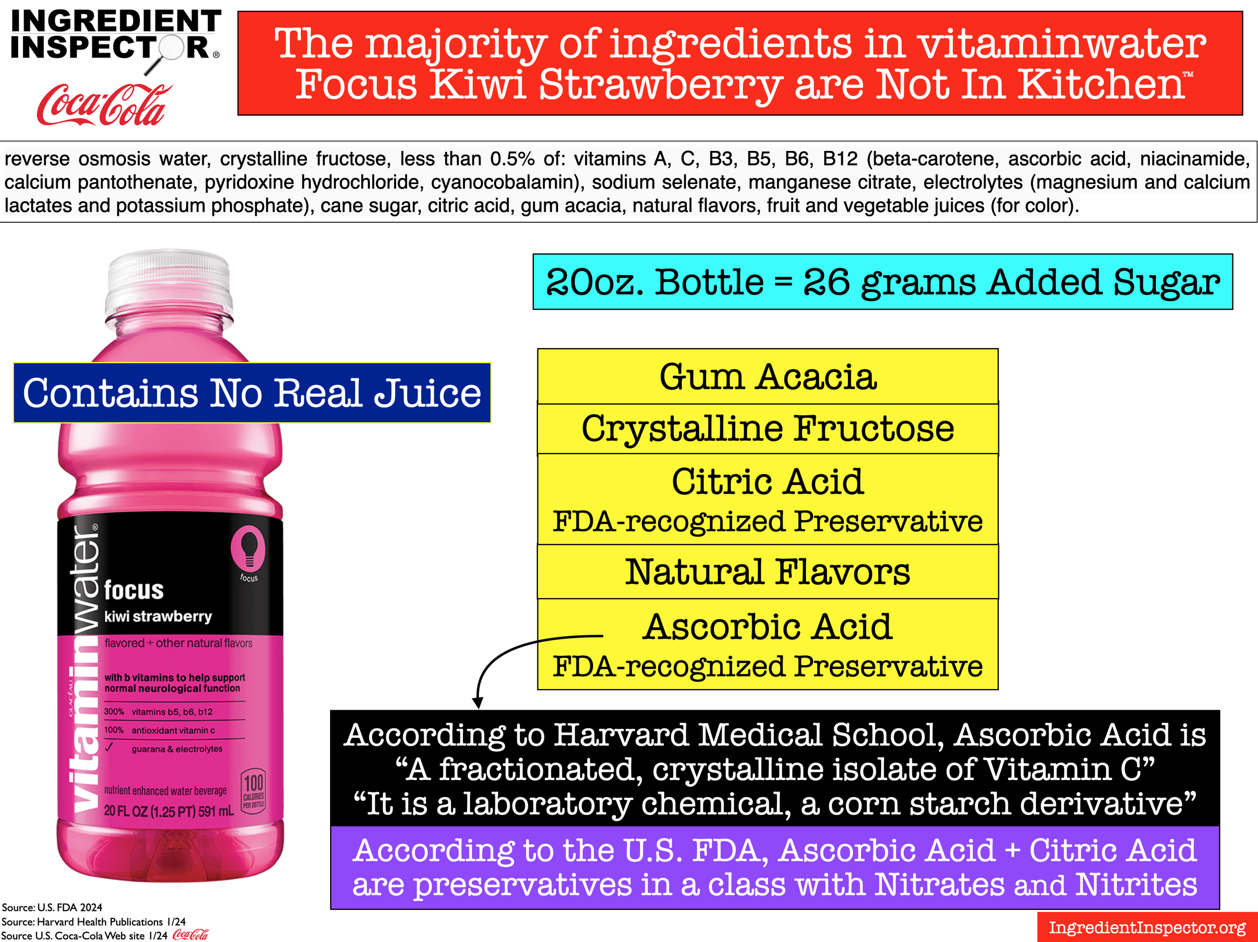 WHAT'S IN VITAMINWATER? — Ingredient Inspector