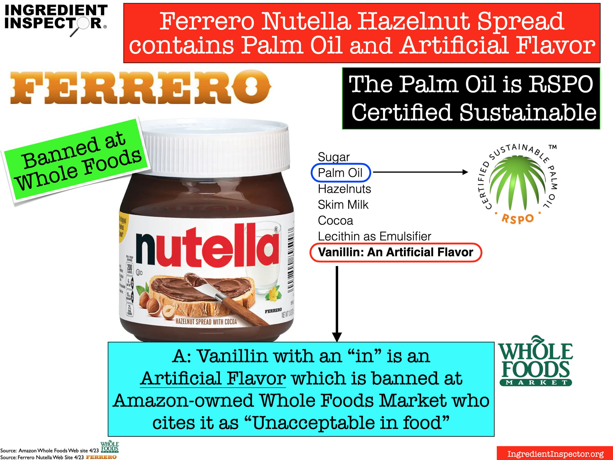 WHAT'S IN NUTELLA? — Ingredient Inspector