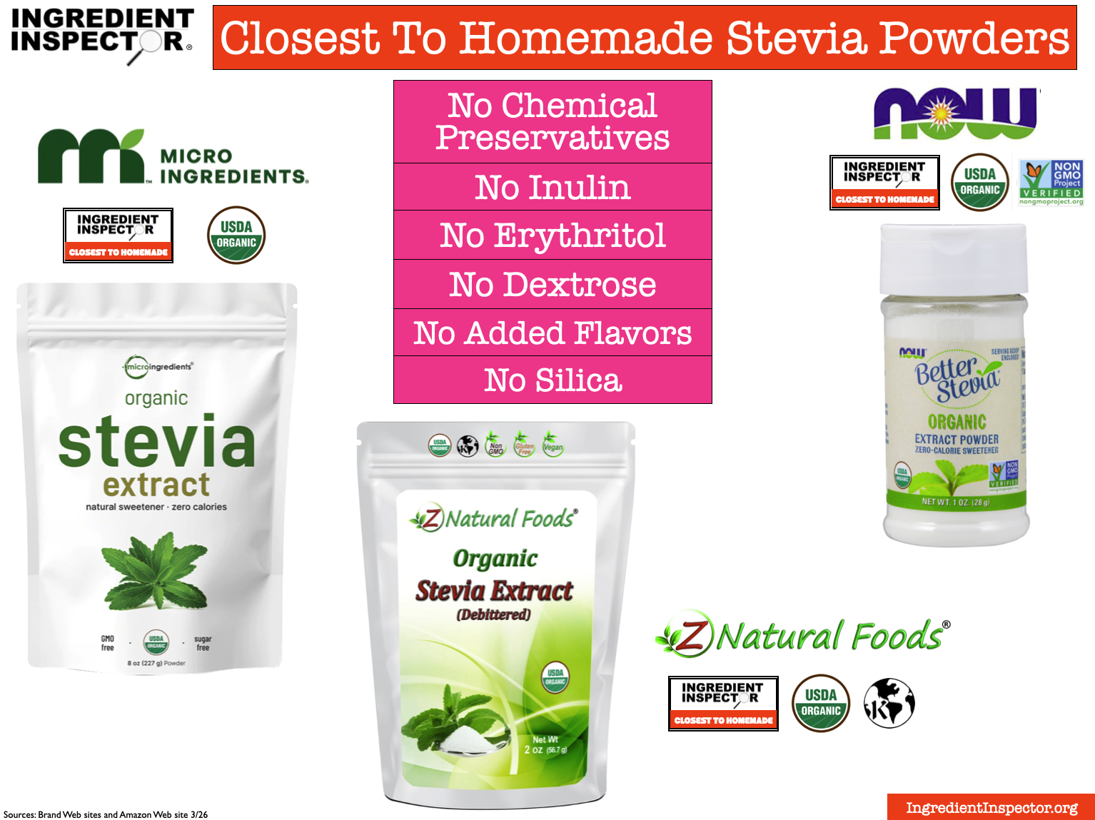 WHICH STEVIA SWEETENERS ARE CLOSEST TO HOMEMADE? — Ingredient Inspector
