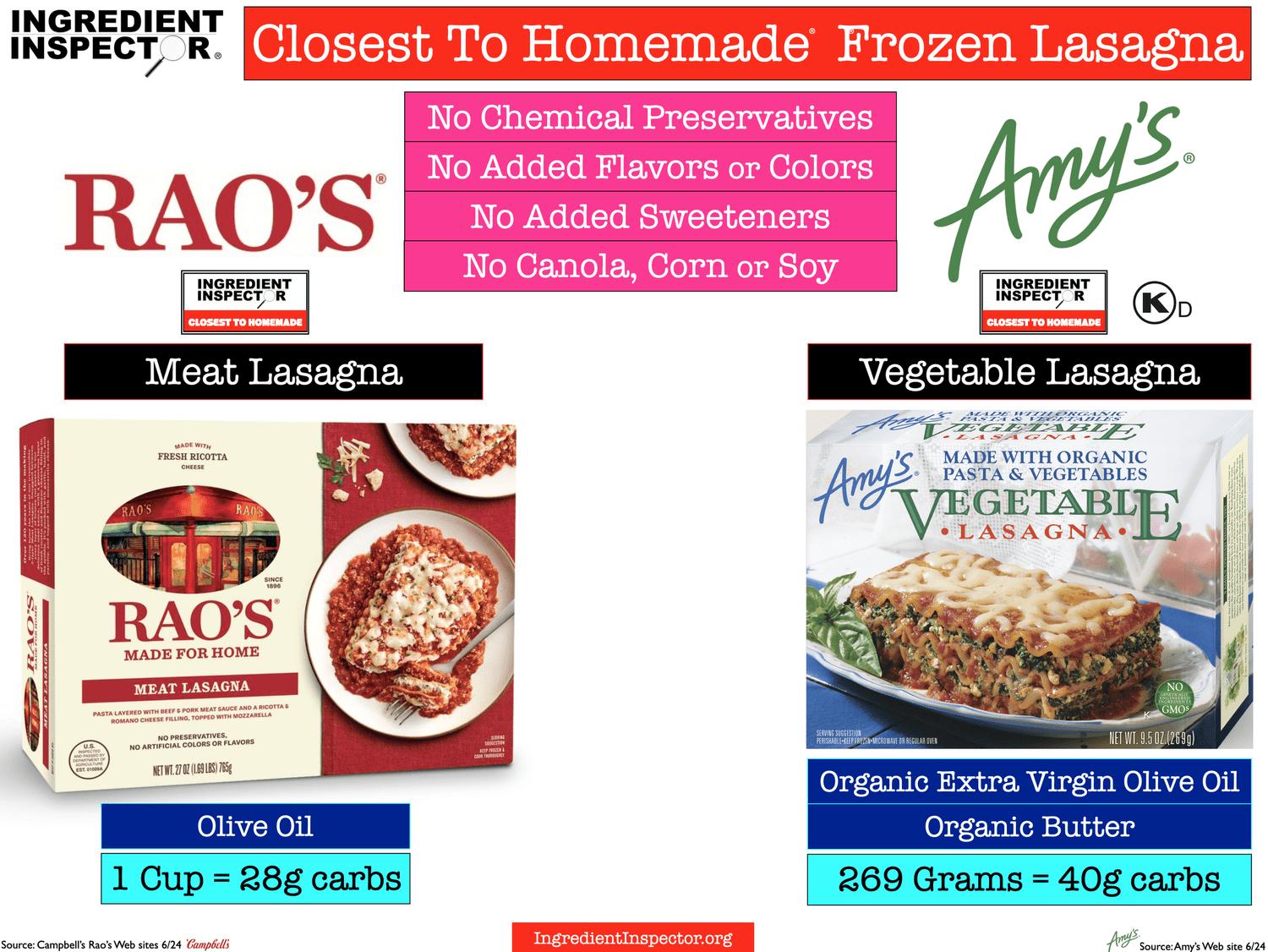 WHICH FROZEN LASAGNAS ARE CLOSEST TO HOMEMADE? — Ingredient Inspector