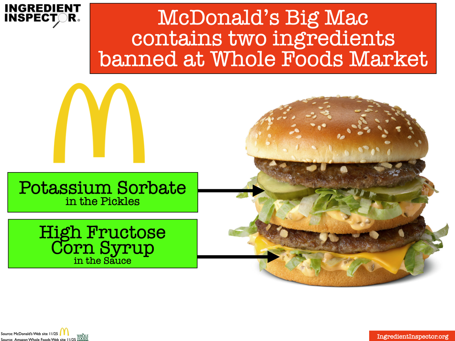 WHAT'S IN A BIG MAC? — Ingredient Inspector