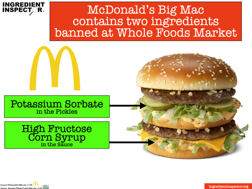 WHAT'S IN A BIG MAC? — Ingredient Inspector