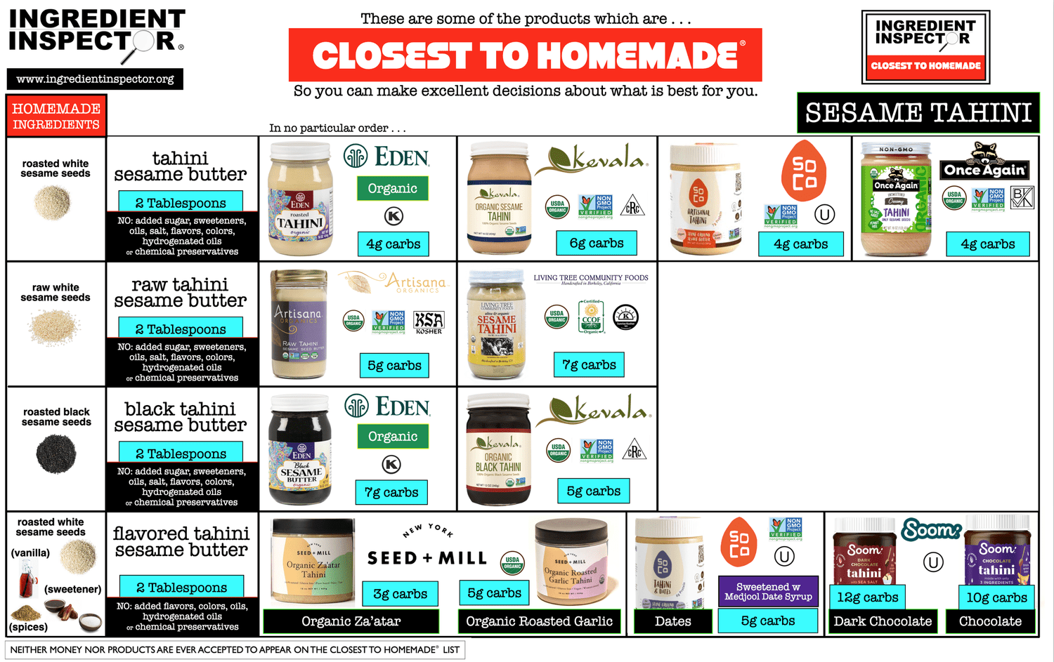 WHICH TAHINIS ARE CLOSEST TO HOMEMADE? — Ingredient Inspector