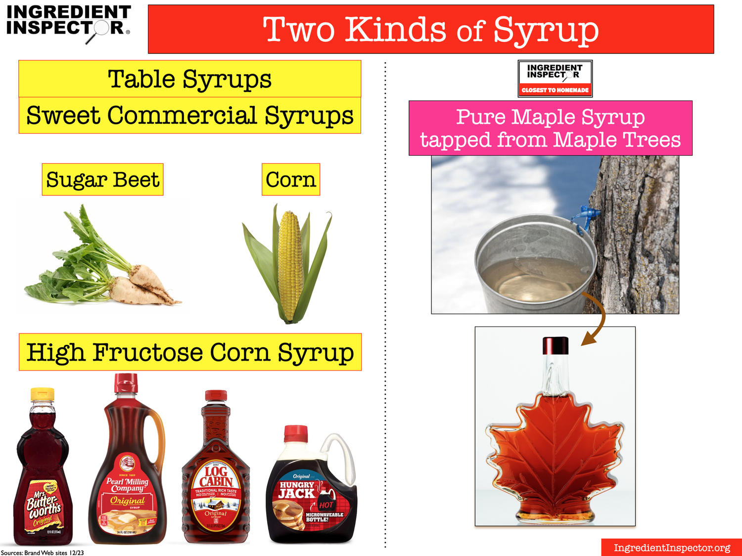 WHAT'S IN PEARL MILLING COMPANY SYRUP? — Ingredient Inspector