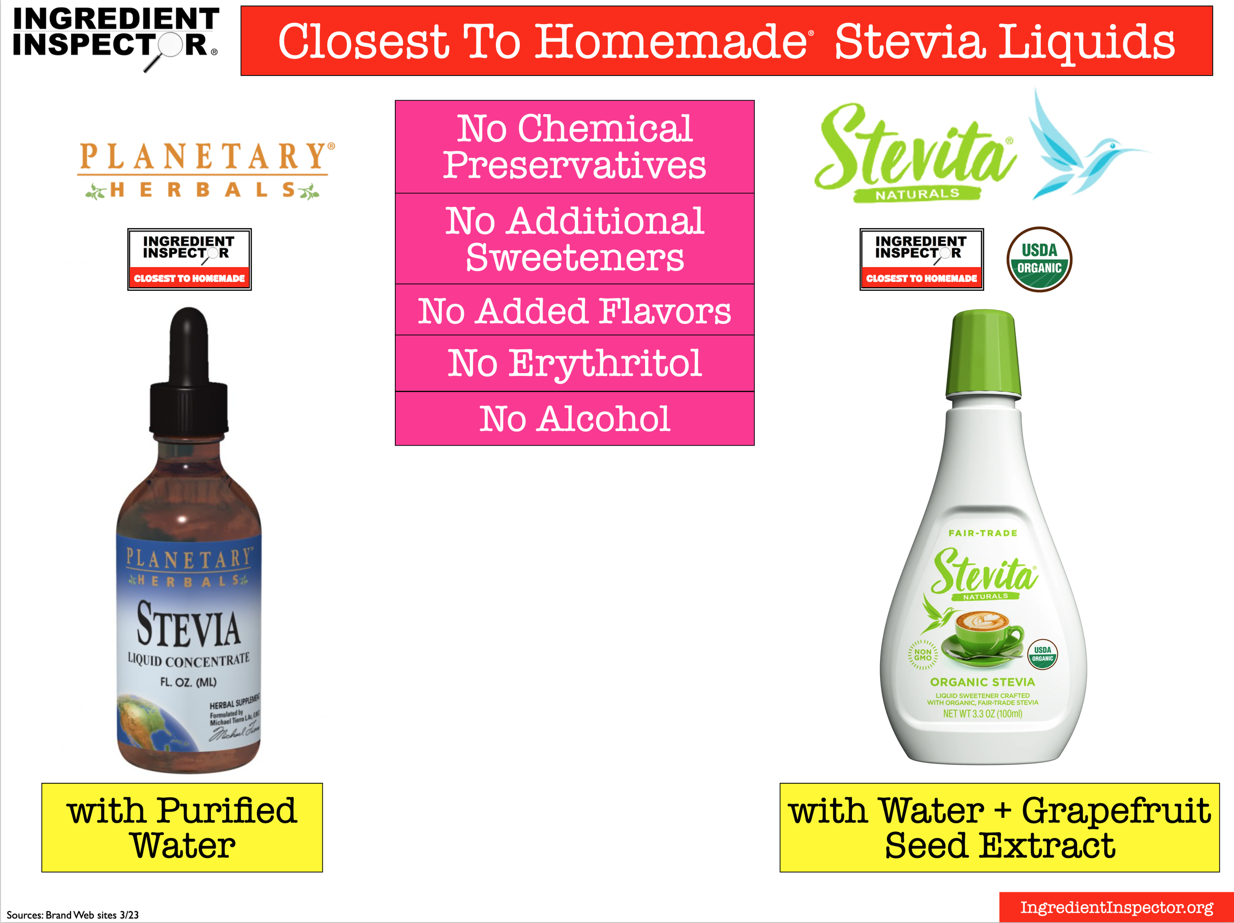 WHICH STEVIA SWEETENERS ARE CLOSEST TO HOMEMADE? — Ingredient Inspector