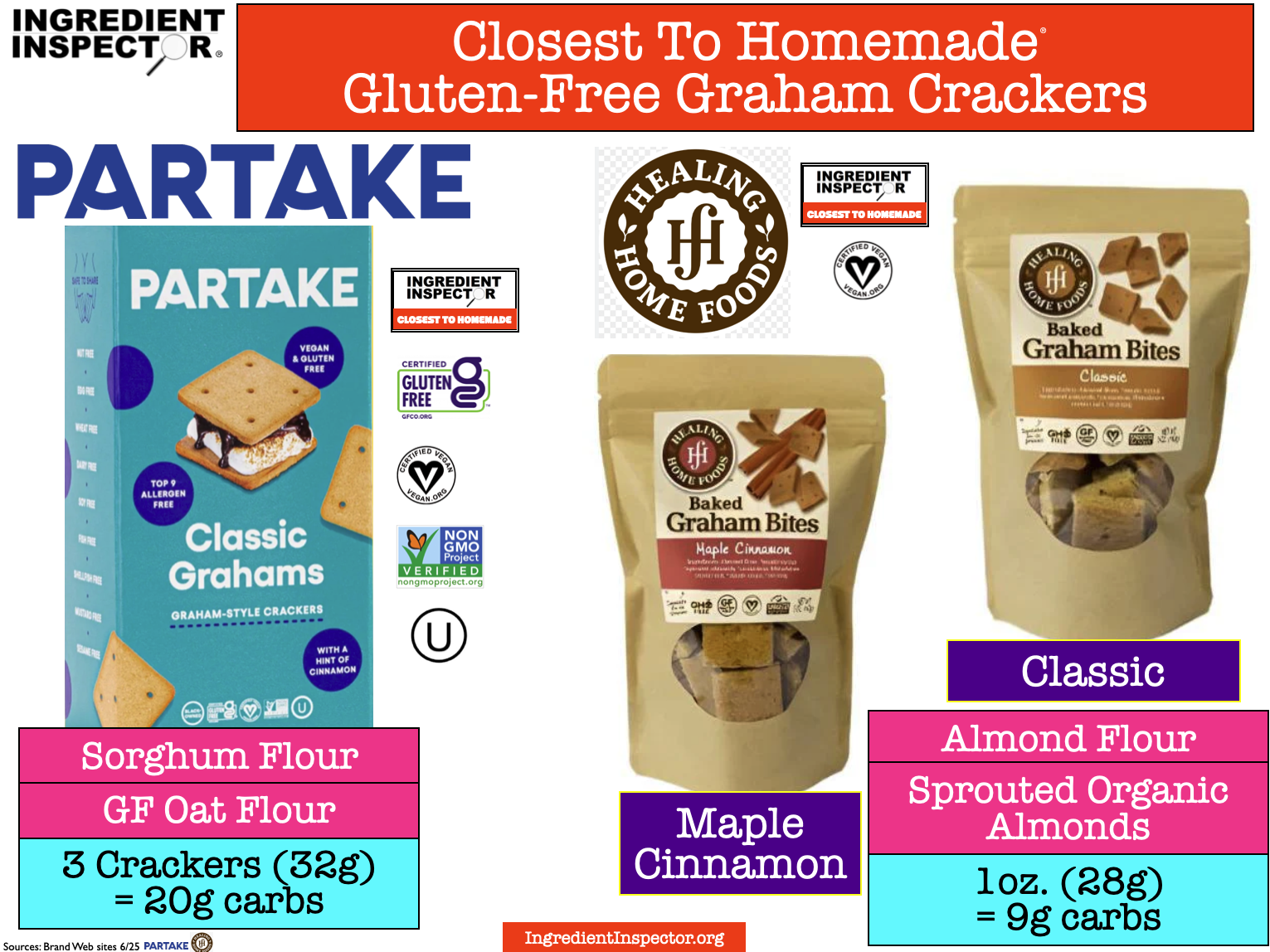 WHAT'S IN THE LEADING BRANDS OF GRAHAM CRACKERS? — Ingredient Inspector