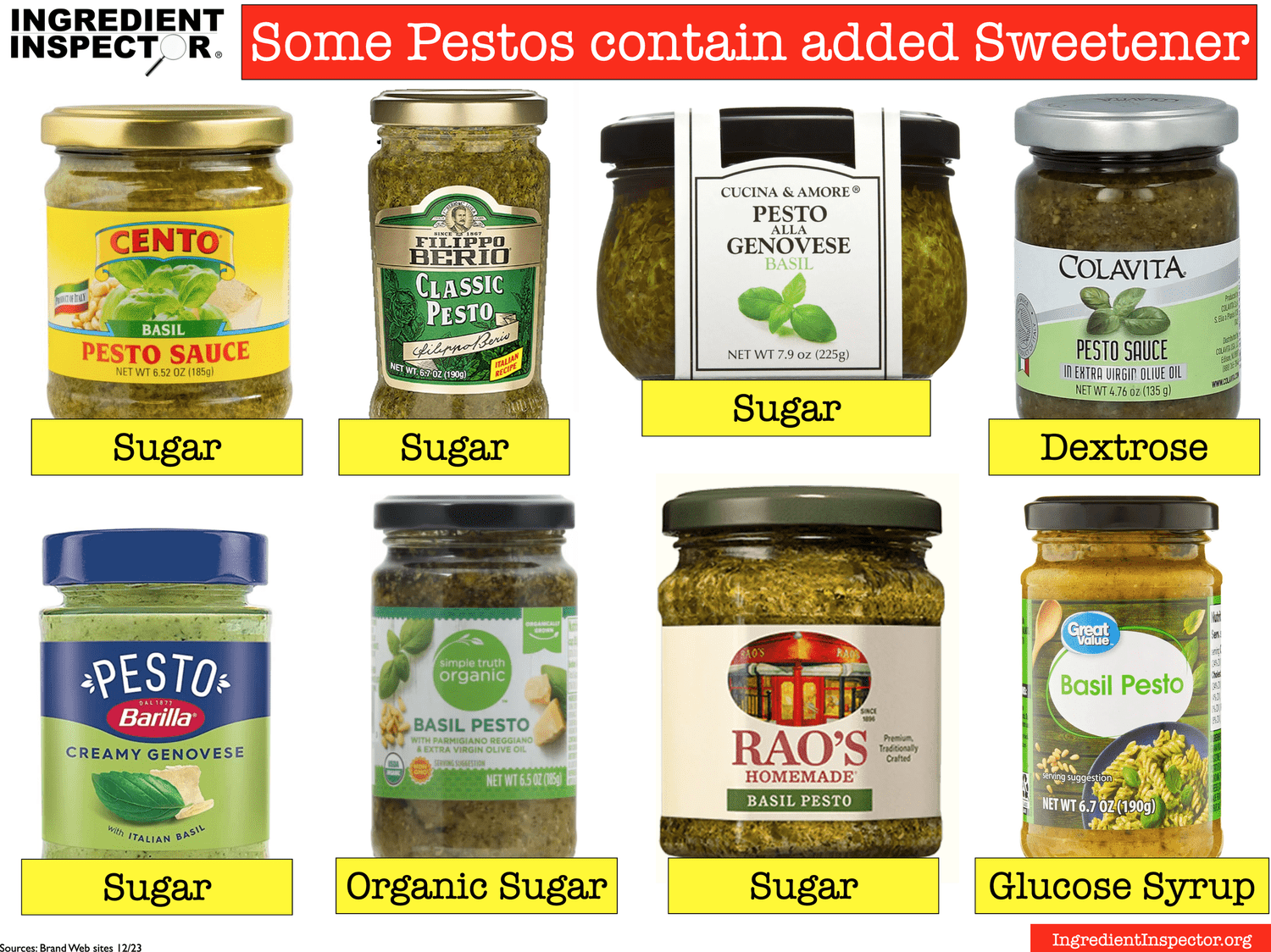 WHICH PESTO SAUCES ARE CLOSEST TO HOMEMADE? — Ingredient Inspector
