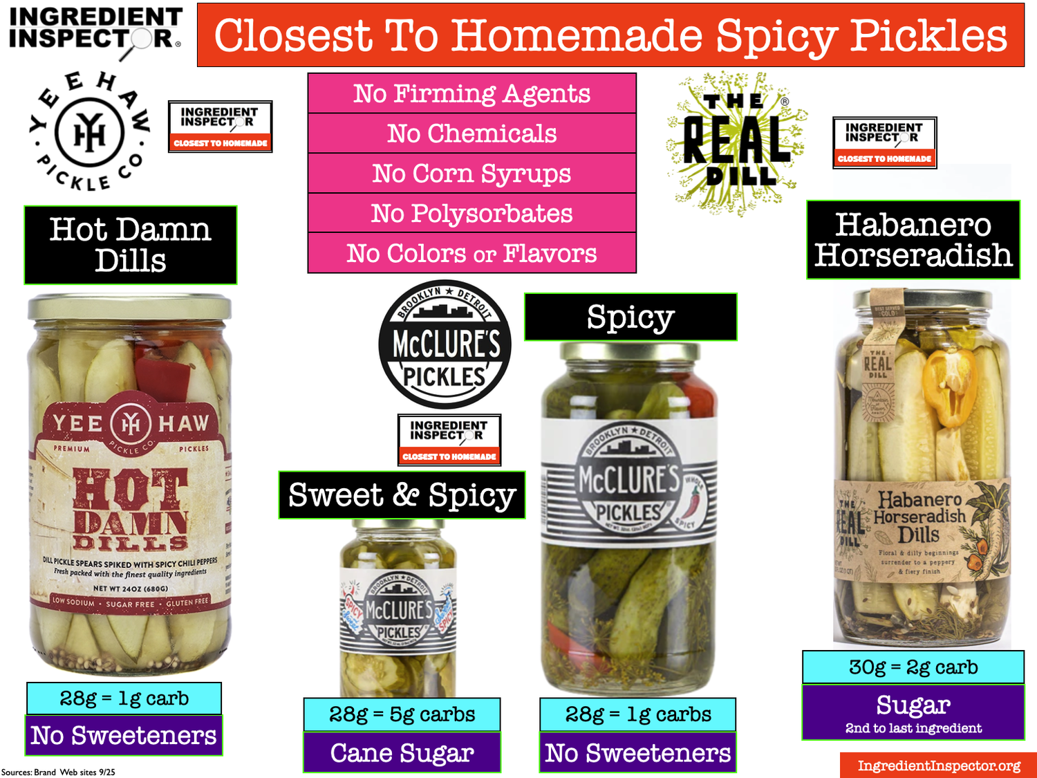 WHICH DILL PICKLES ARE CLOSEST TO HOMEMADE? — Ingredient Inspector